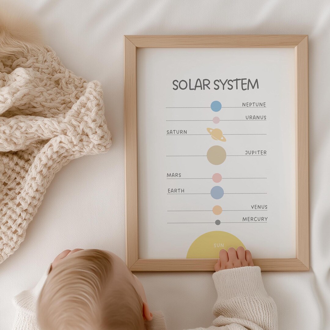 Solar System Poster, Printable Educational Wall Art, Homeschool Decor ...
