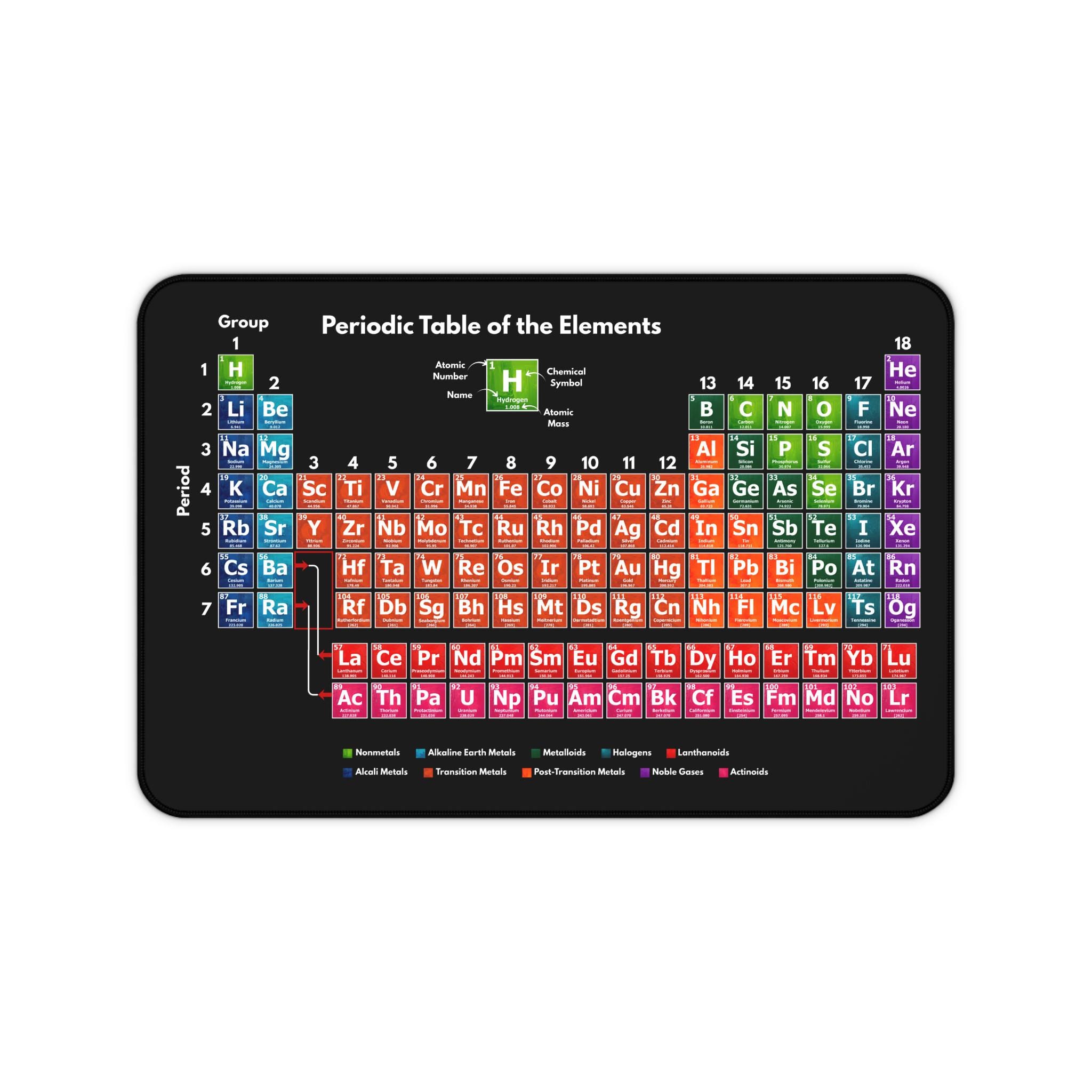 Periodic Table Desk Mat, Chemistry Classroom Decor - Etsy