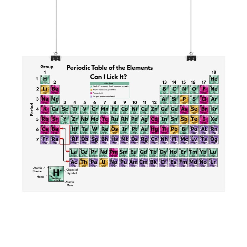 Periodic Table Poster - Etsy