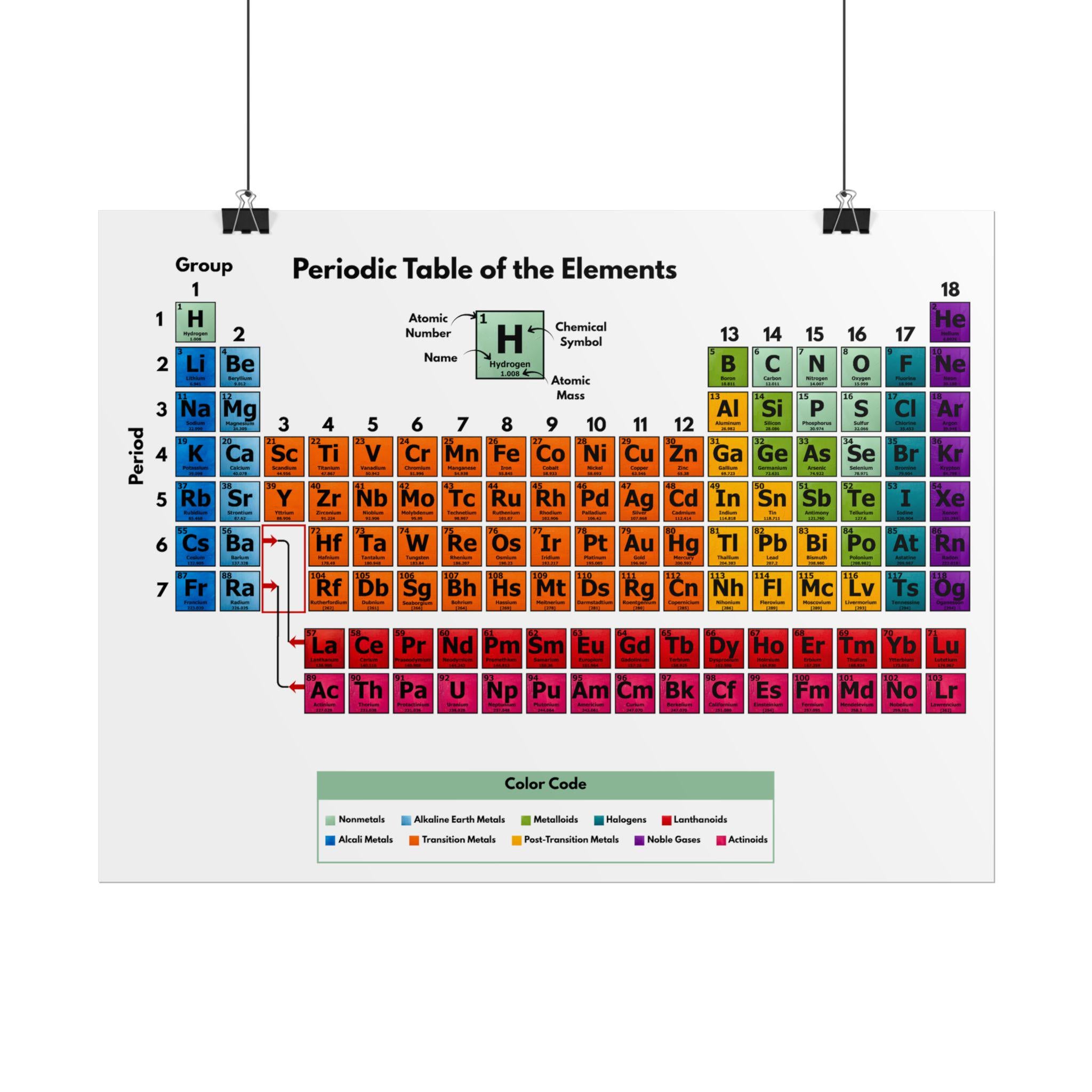 Periodic Table Poster Print, Chemistry Classroom Decor - Etsy