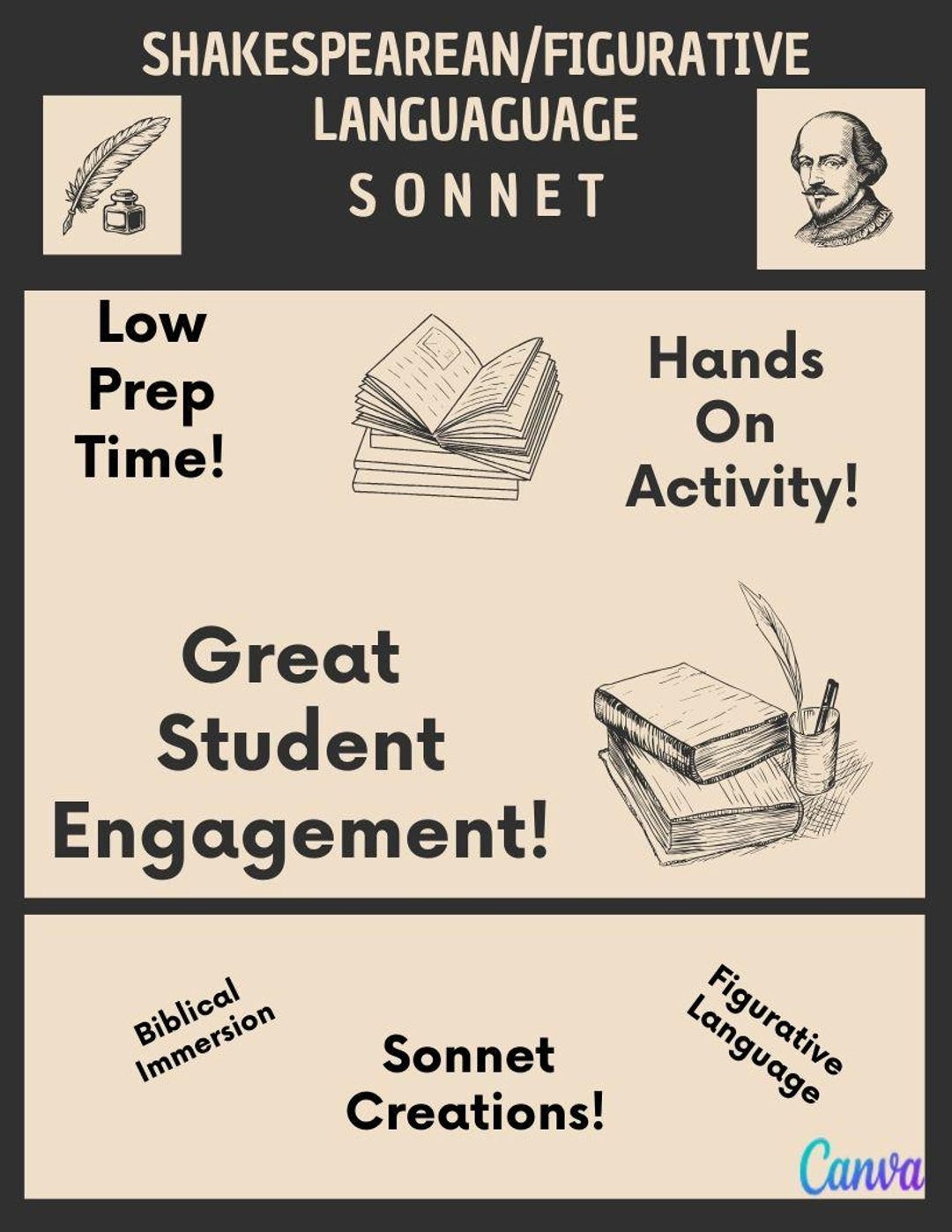 Biblical Immersion--shakespearean/figurative Language Sonnet - Etsy