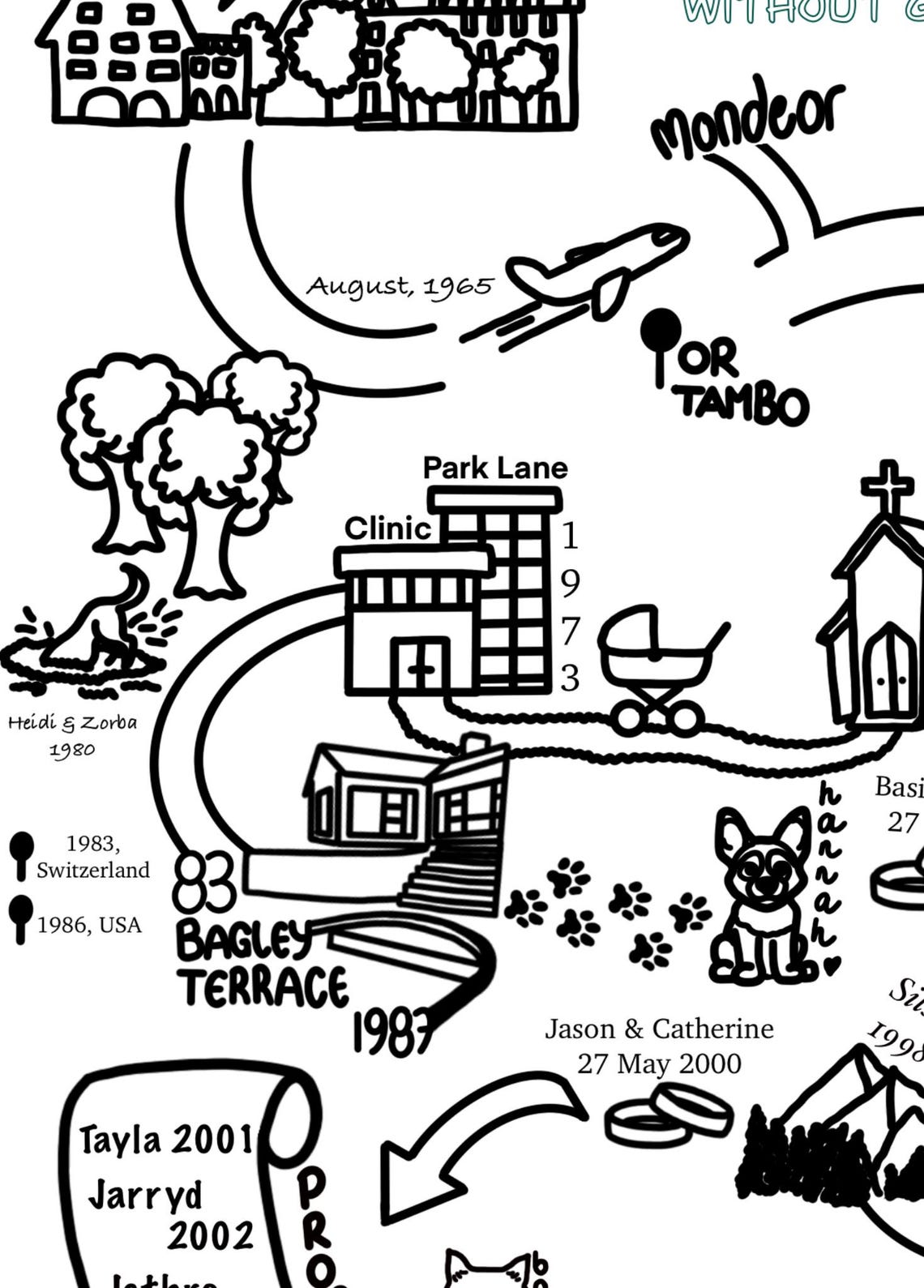 Personalised Custom Relationship Map Love Story - Etsy
