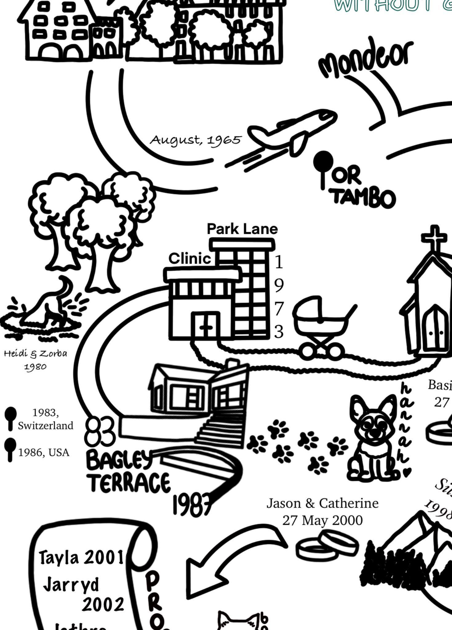 Personalised Custom Relationship Map Love Story - Etsy