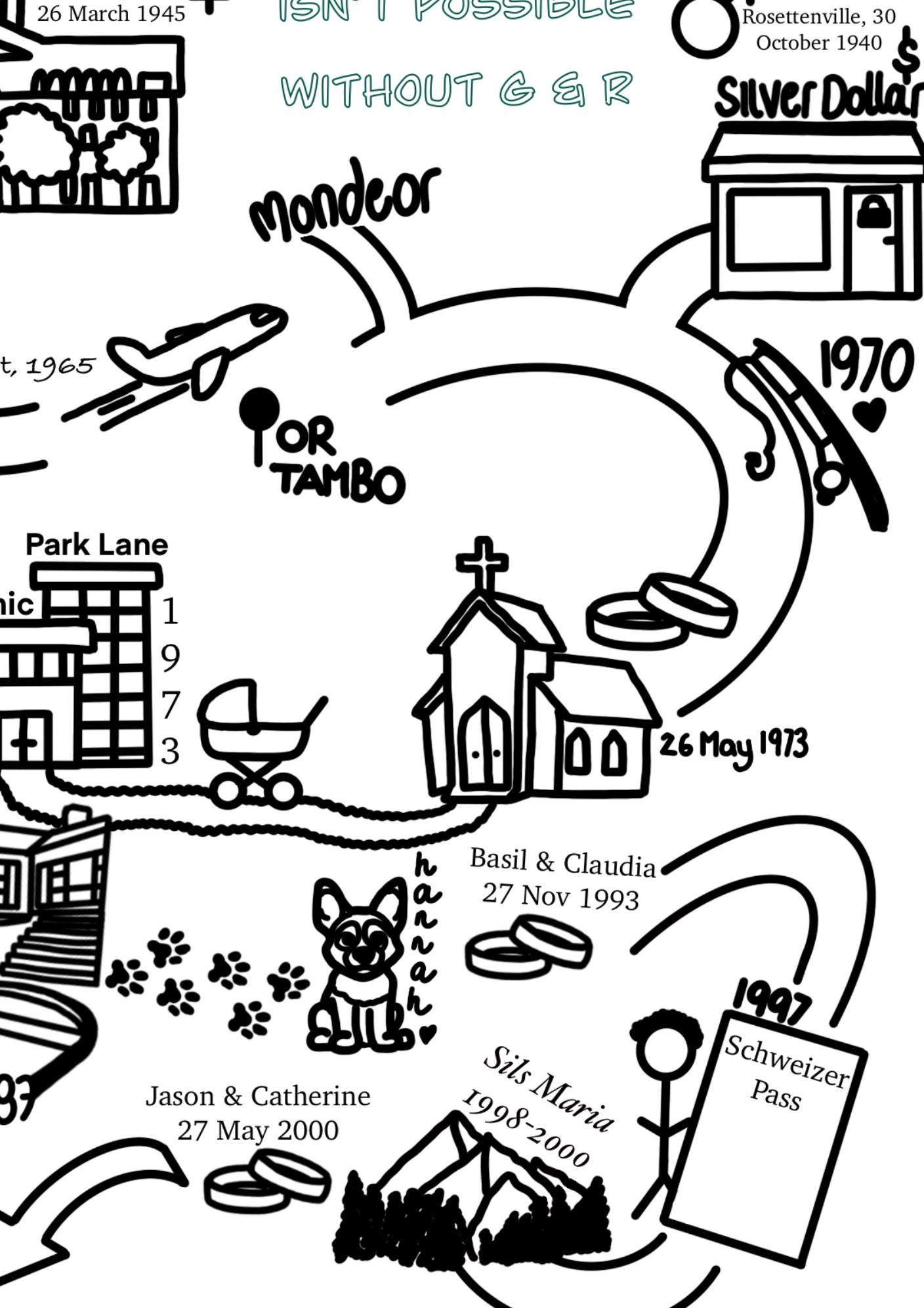 Personalised Custom Relationship Map Love Story - Etsy