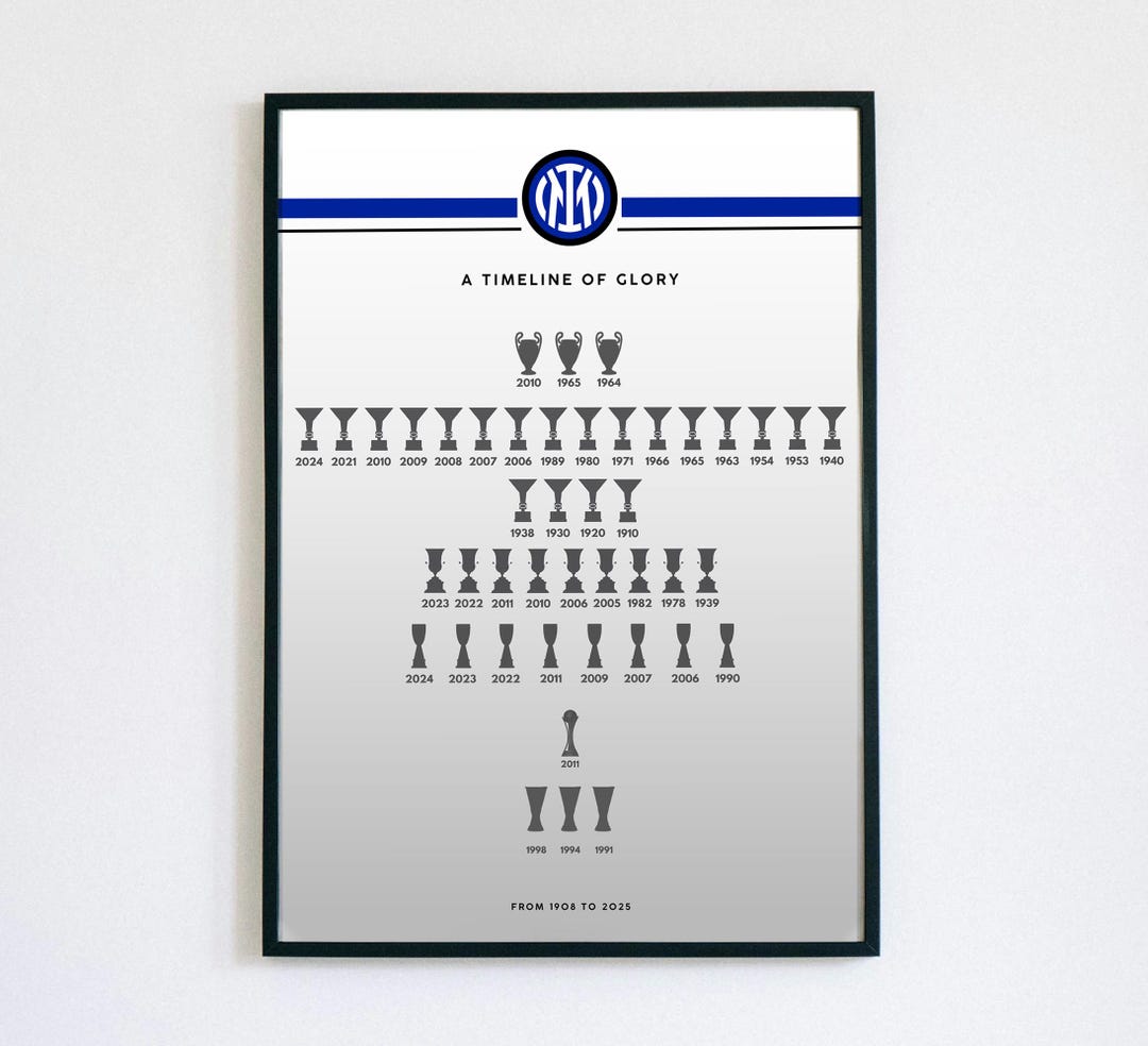 Inter Milan Trophy Timeline Art Print | Football History (digital ...