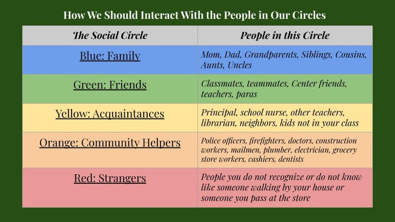 The Social Tree: A Social Skills Curriculum - Etsy