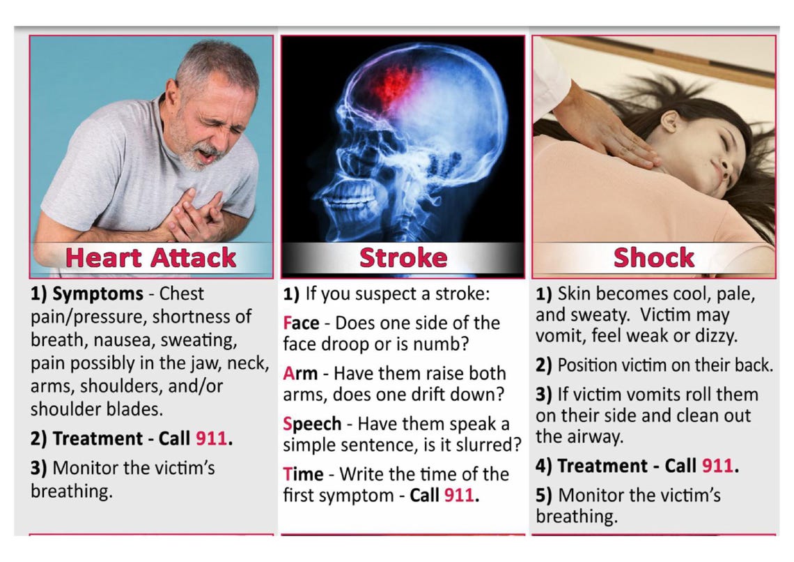 Ready to Respond: First Aid Emergency Preparedness Chart for Homes ...
