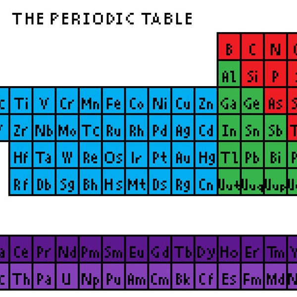 Periodic Table Cross Stitch - Etsy UK