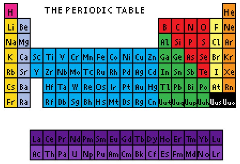 Periodic Table of Elements Cross Stitch Pattern - Etsy