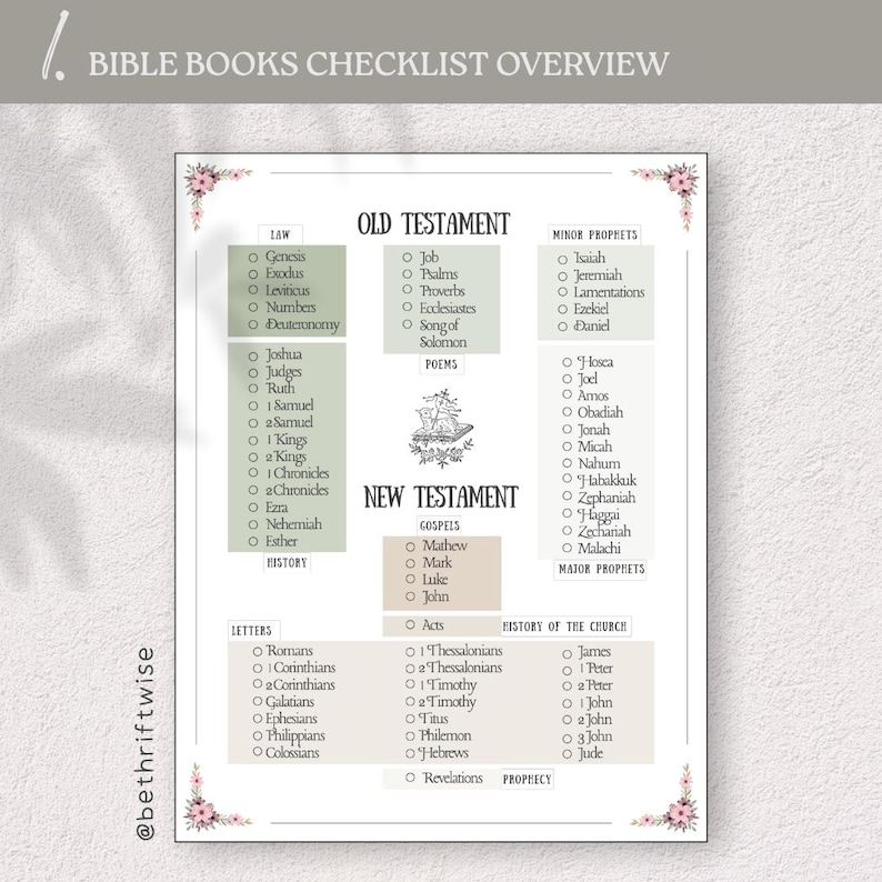Bible Reading Tracker Printable | Old & New Testament Checklist ...