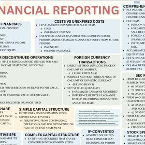 CPA Exam Prep - Financial Accounting and Reporting (FAR) - Etsy