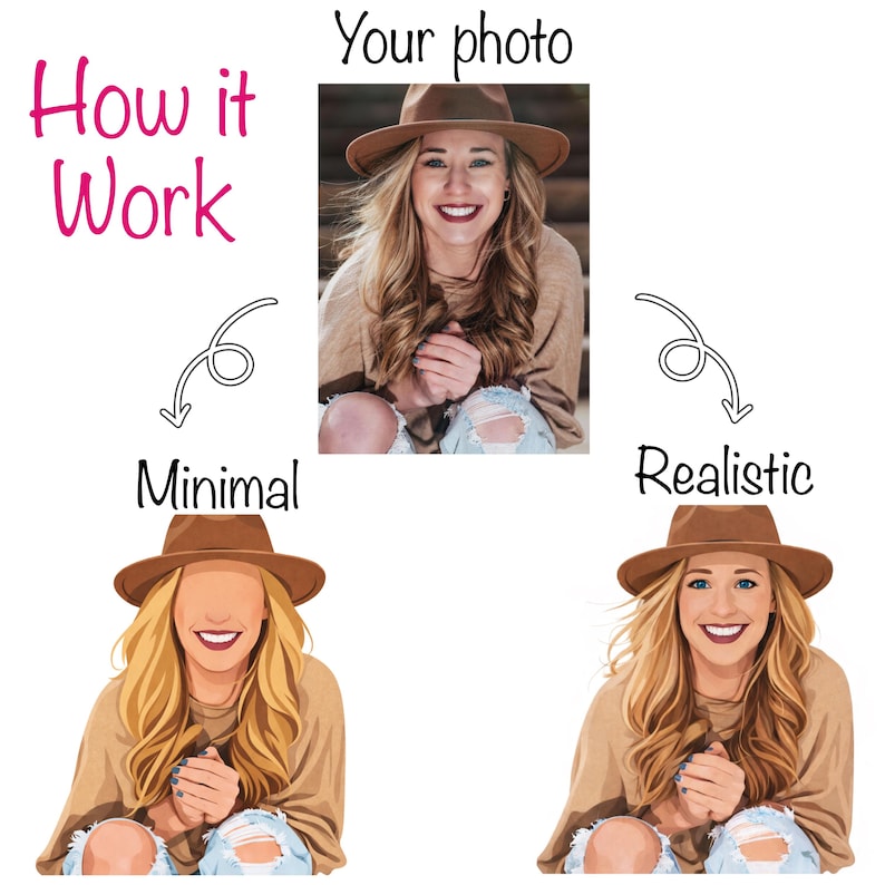 Custom Digital Portrait From Photo, Faceless Portrait Print, Couple ...