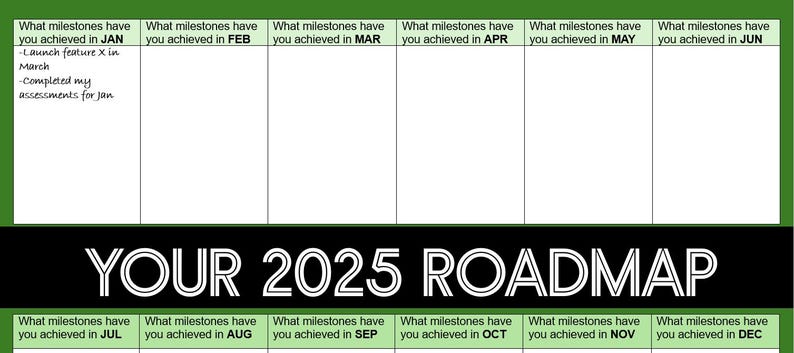 Digital Planner Milestone Planner, Goals Planner, Plan 2025,2025 ...