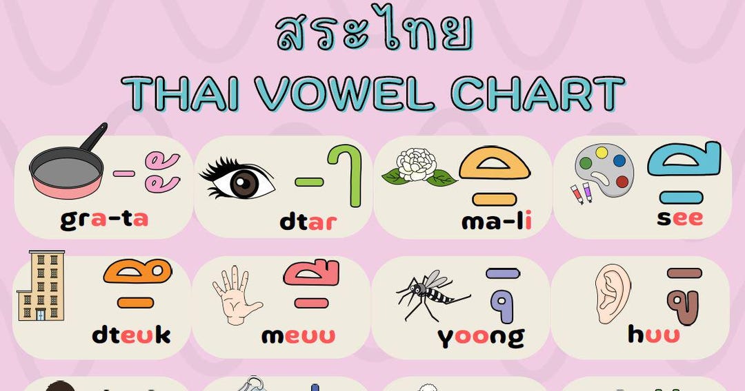 Thai Vowels Poster (with Pictures) - Etsy