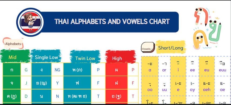 Thai Alphabets and Vowels Chart - Etsy