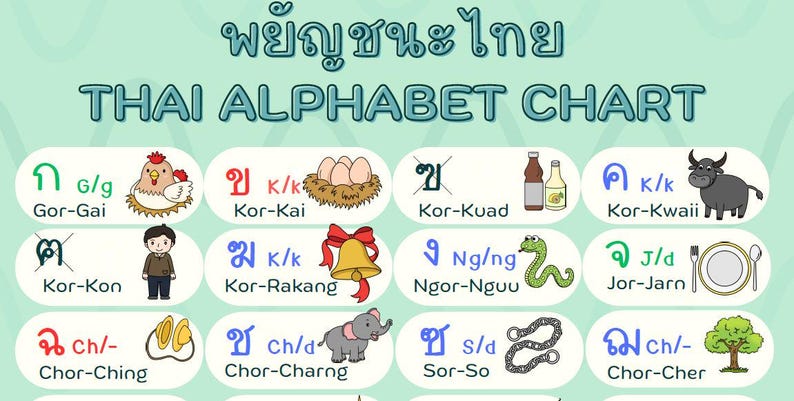 Thai Alphabets Poster (with Pictures) - Etsy