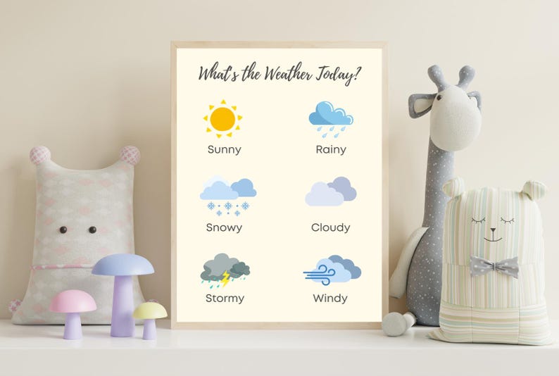 Weather Educational Poster for Kids – Classroom Wall Art – Teach ...