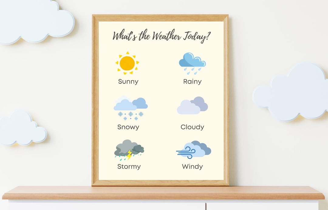 Weather Educational Poster for Kids – Classroom Wall Art – Teach ...