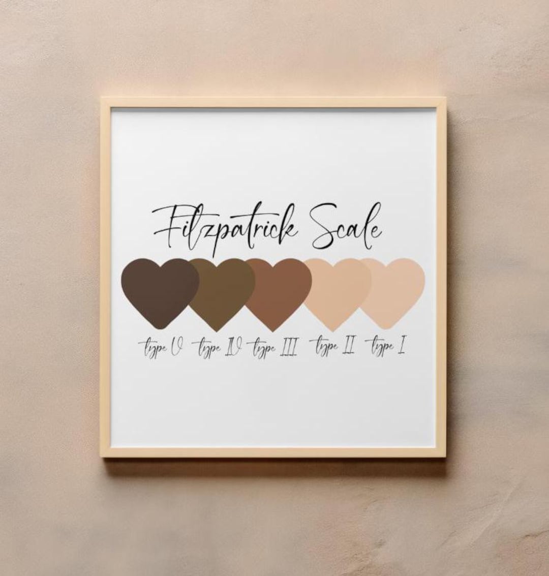 Fitzpatrick Scale Wall Art Print - Esthetics Treatment Room/spa Decor ...