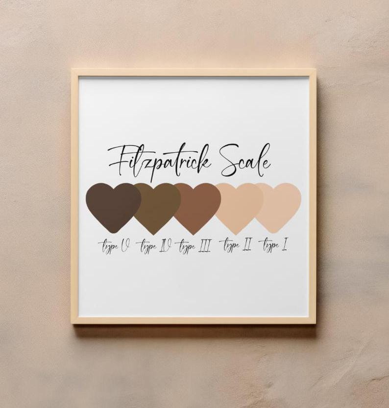 Fitzpatrick Scale Wall Art Print - Esthetics Treatment Room/spa Decor ...