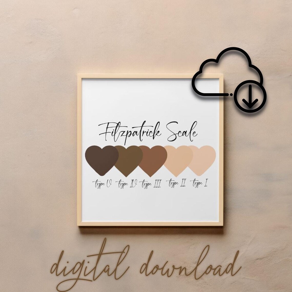 Fitzpatrick Scale Wall Art Print - Esthetics Treatment Room/spa Decor ...