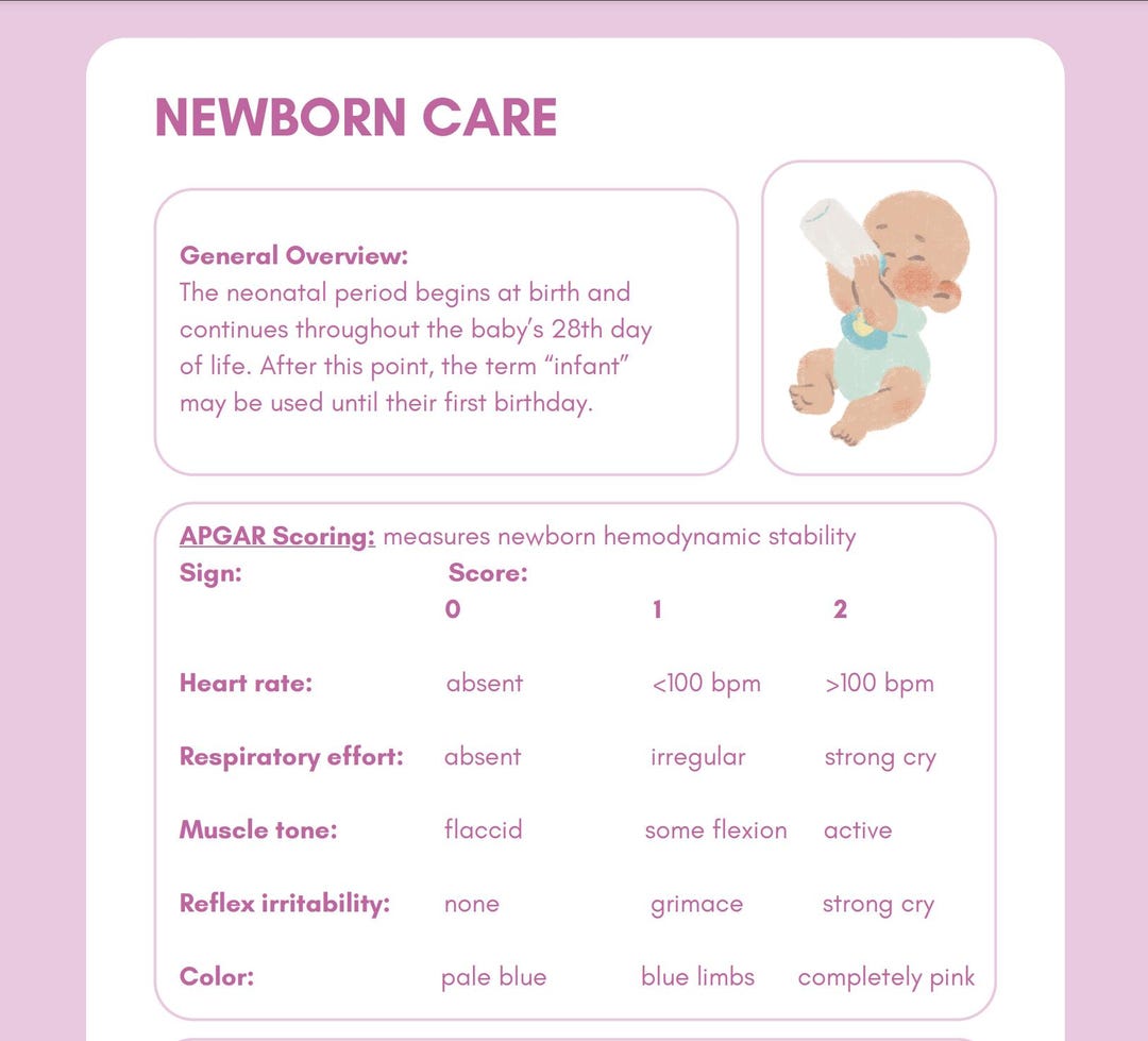 Neonatal NCLEX Resources | NCLEX Study Guide | NCLEX Prep | Newborn ...