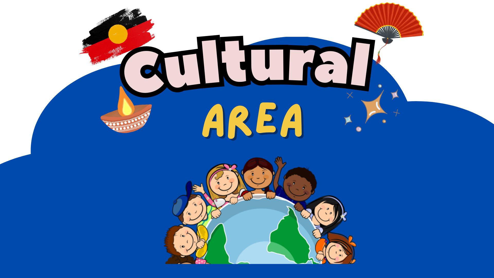 Montessori Classroom Area Signage – Pre-designed Learning Area Labels ...