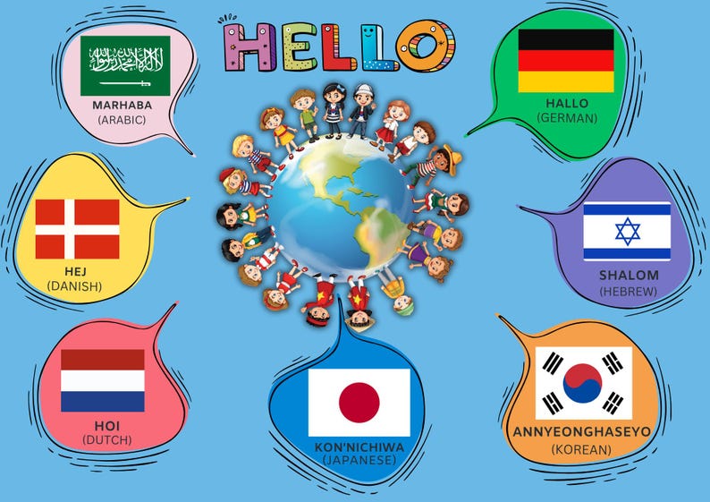 Hello in Different Languages Poster – Learn Greetings From Around the ...