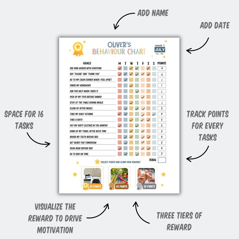Editable Kids Behavior Chart: Visual Reward System, Routine Tracker ...