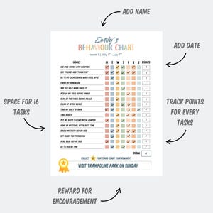 Editable Behavior Chart for Kids – Editable Chore Chart for Kids ...