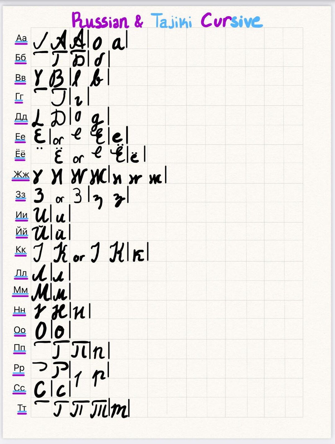Russian & Tajiki Cursive Handwriting Practice Sheet Multi-step Color ...