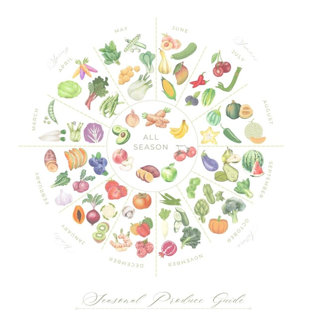 Seasonal Produce Printable Art | Kitchen Wall Decor, Watercolor Food ...