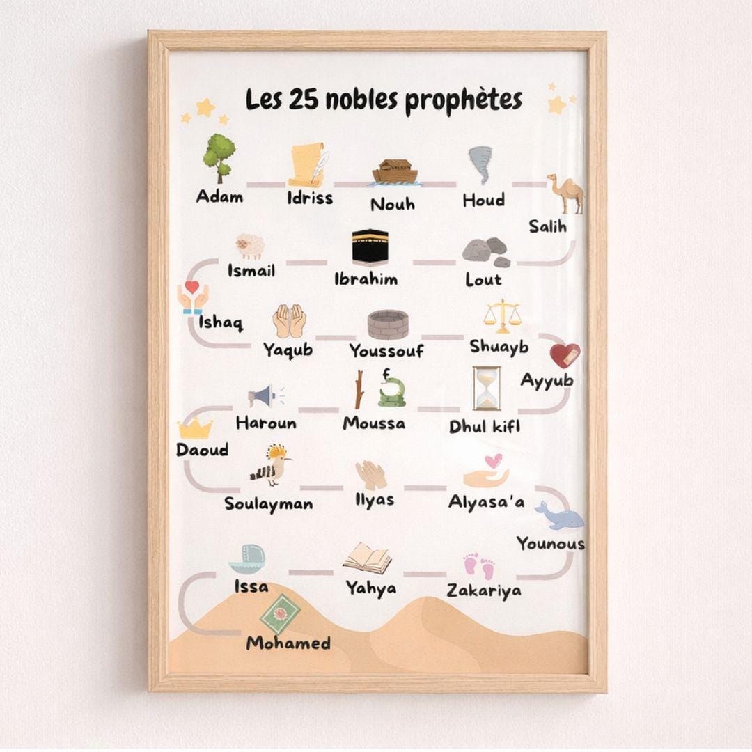Printable Poster of the Islamic Prophets, Poster of the 25 Prophets in ...