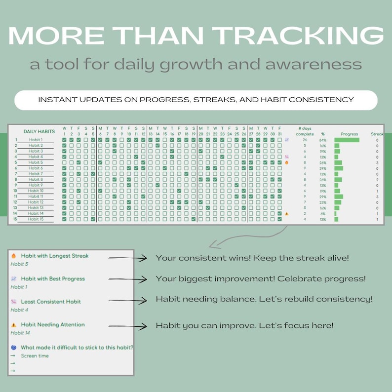 Habit Tracker Planner; Monthly, Weekly, Daily Tracker With Reflection ...