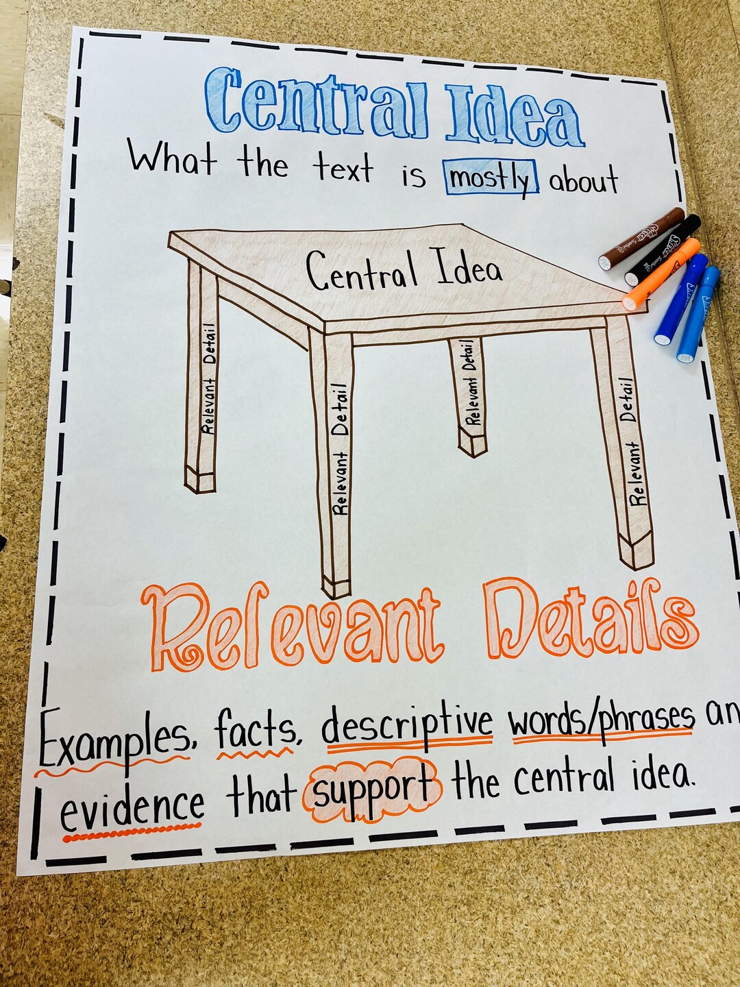Central Idea Anchor Chart - Etsy