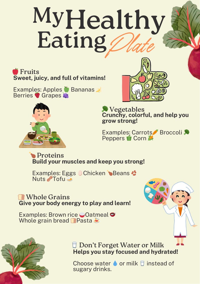 My Healthy Eating Plate - Etsy