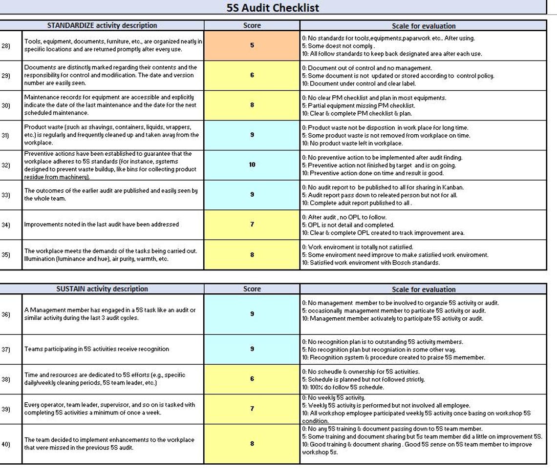 5S Audit Excel Toolkit: Results, Checklist, OPL, and Timetable for ...