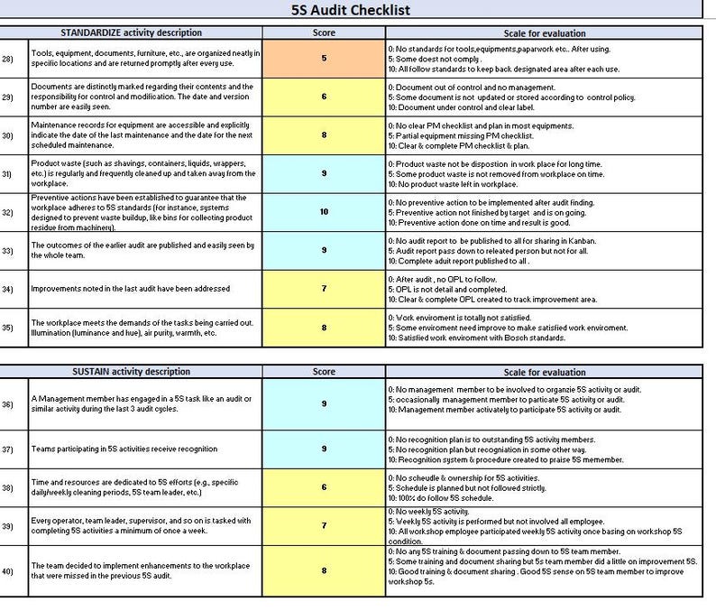 5S Audit Excel Toolkit: Results, Checklist, OPL, and Timetable for Workplace Excellence - Lean ...
