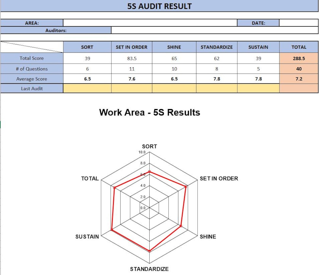 5S Audit Excel Toolkit: Results, Checklist, OPL, and Timetable for ...