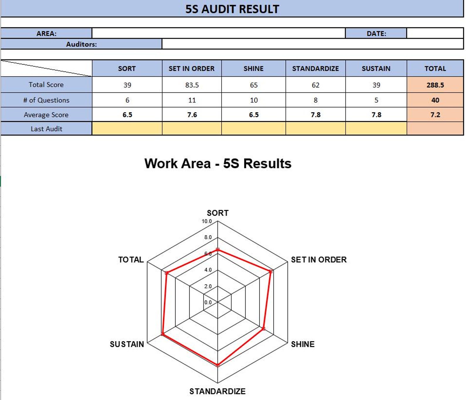 5S Audit Excel Toolkit: Results, Checklist, OPL, and Timetable for ...