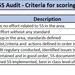 5S Audit Excel Toolkit: Results, Checklist, OPL, and Timetable for ...