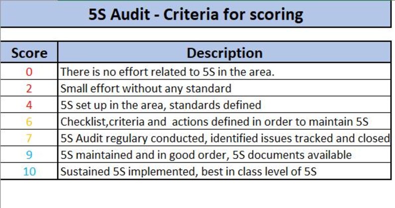 5S Audit Excel Toolkit: Results, Checklist, OPL, and Timetable for ...