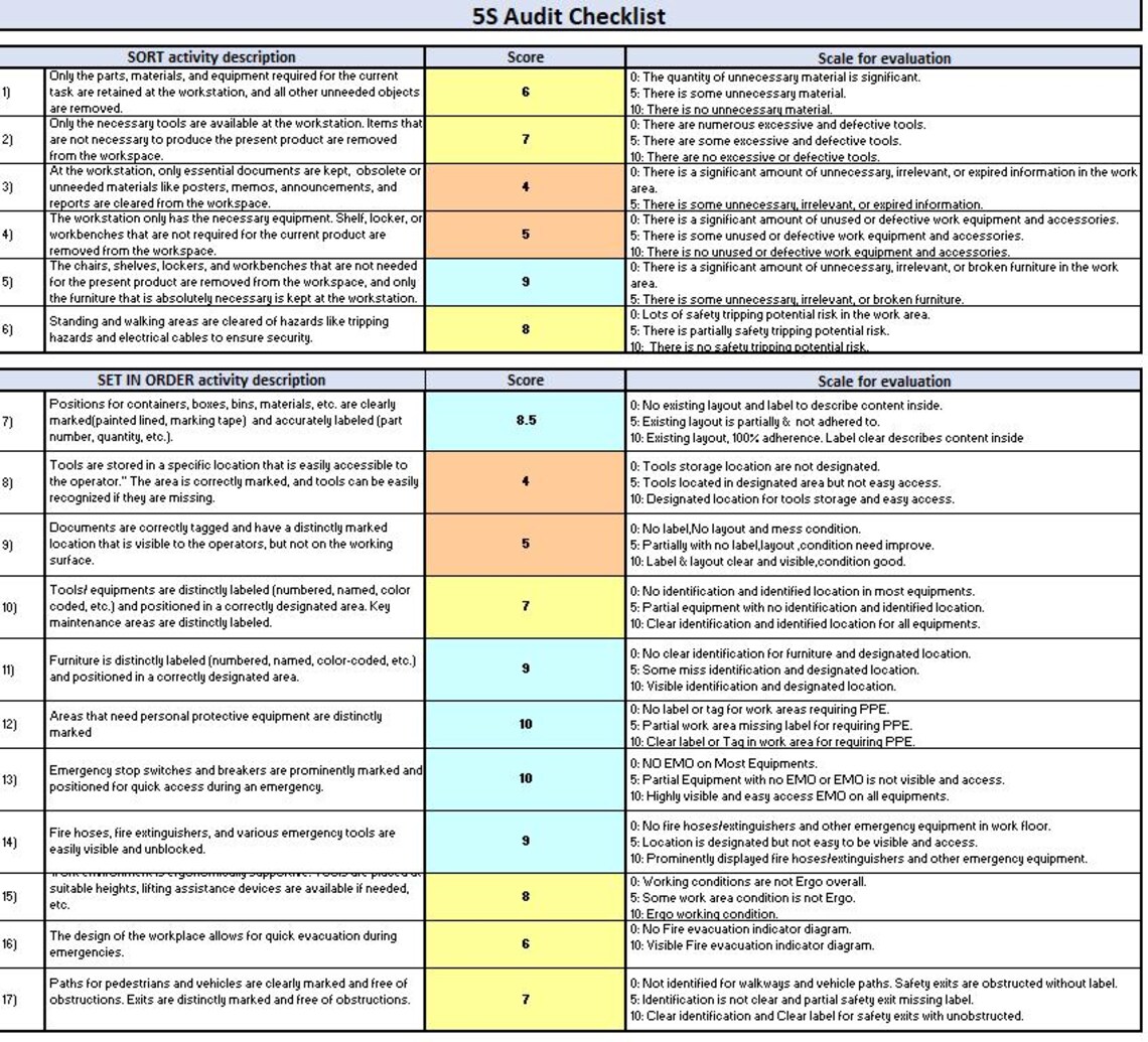 5S Audit Excel Toolkit: Results, Checklist, OPL, and Timetable for ...