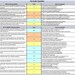 5S Audit Excel Toolkit: Results, Checklist, OPL, and Timetable for ...