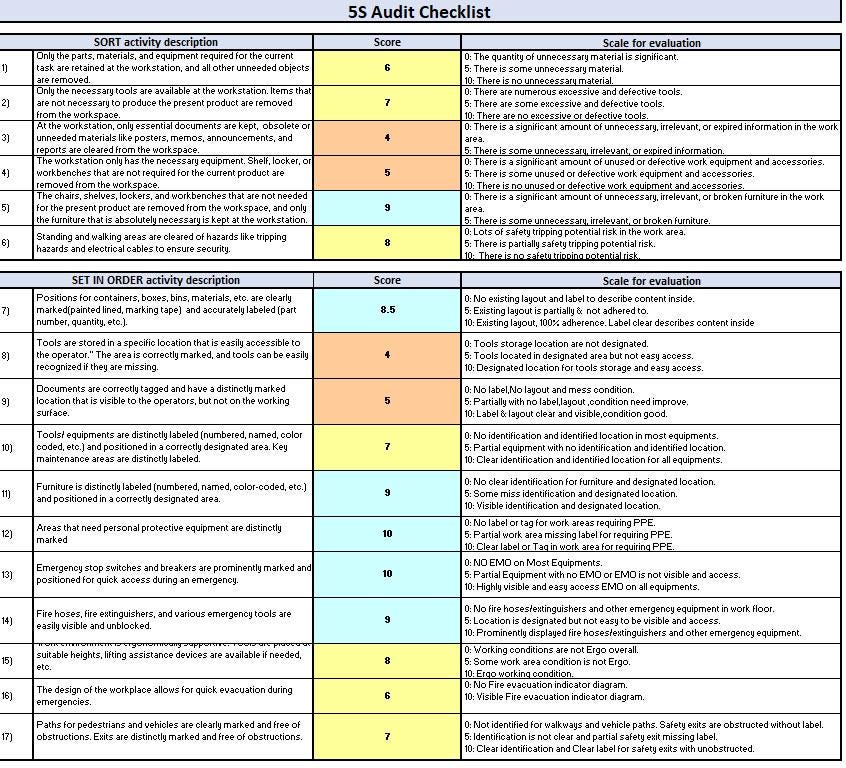 5S Audit Excel Toolkit: Results, Checklist, OPL, and Timetable for ...
