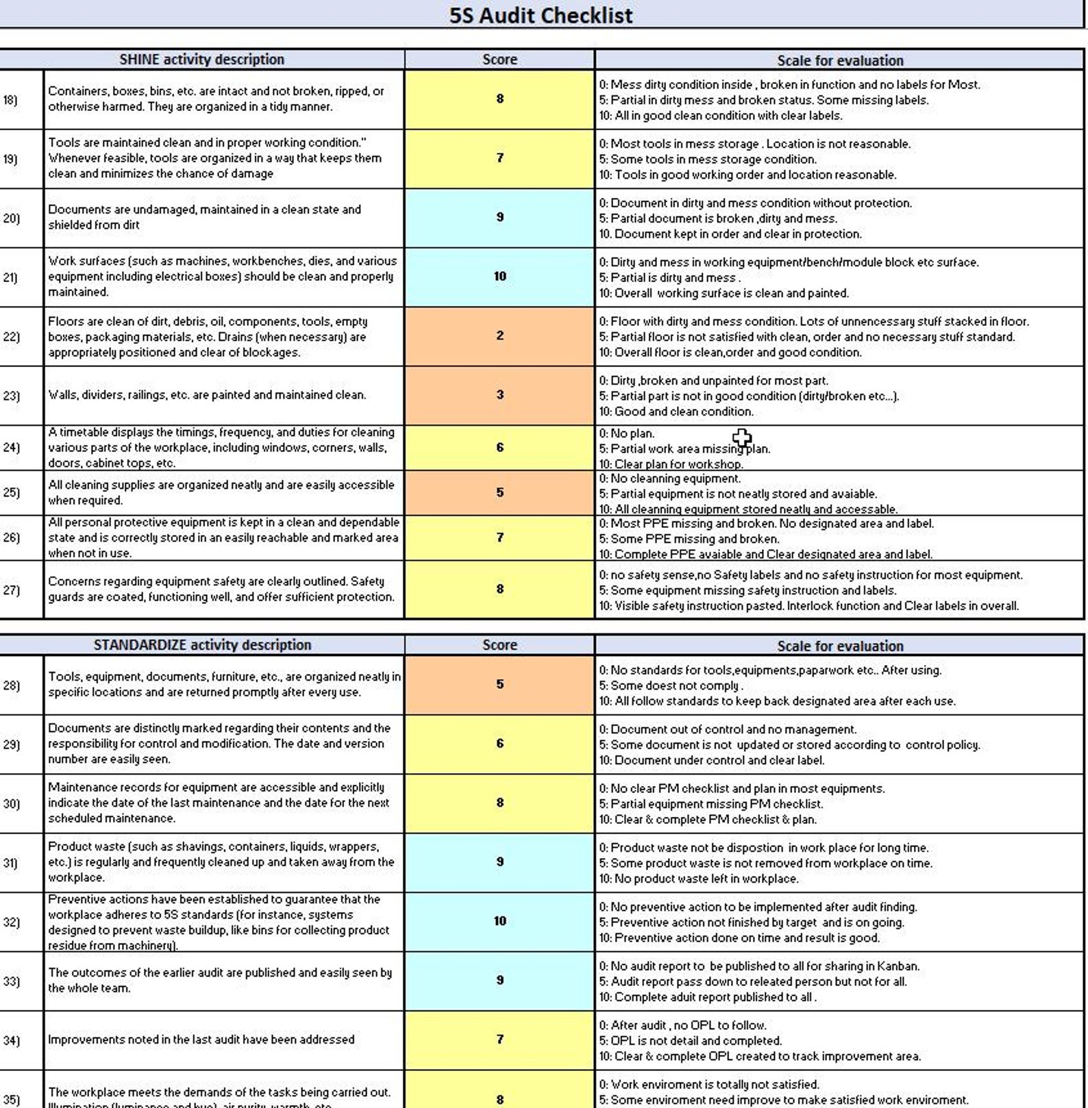 5S Audit Excel Toolkit: Results, Checklist, OPL, and Timetable for ...