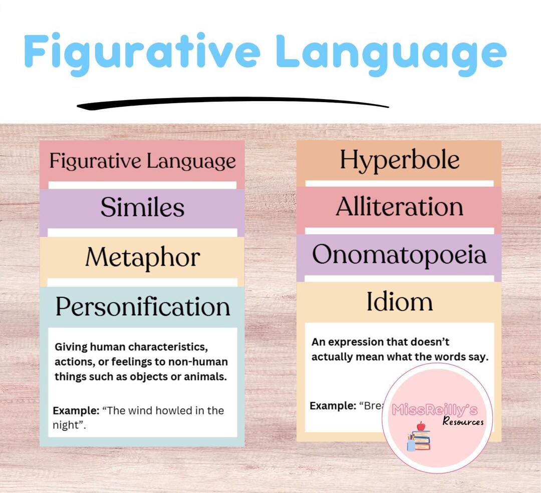 Figurative Language Posters | Classroom Displays - Etsy