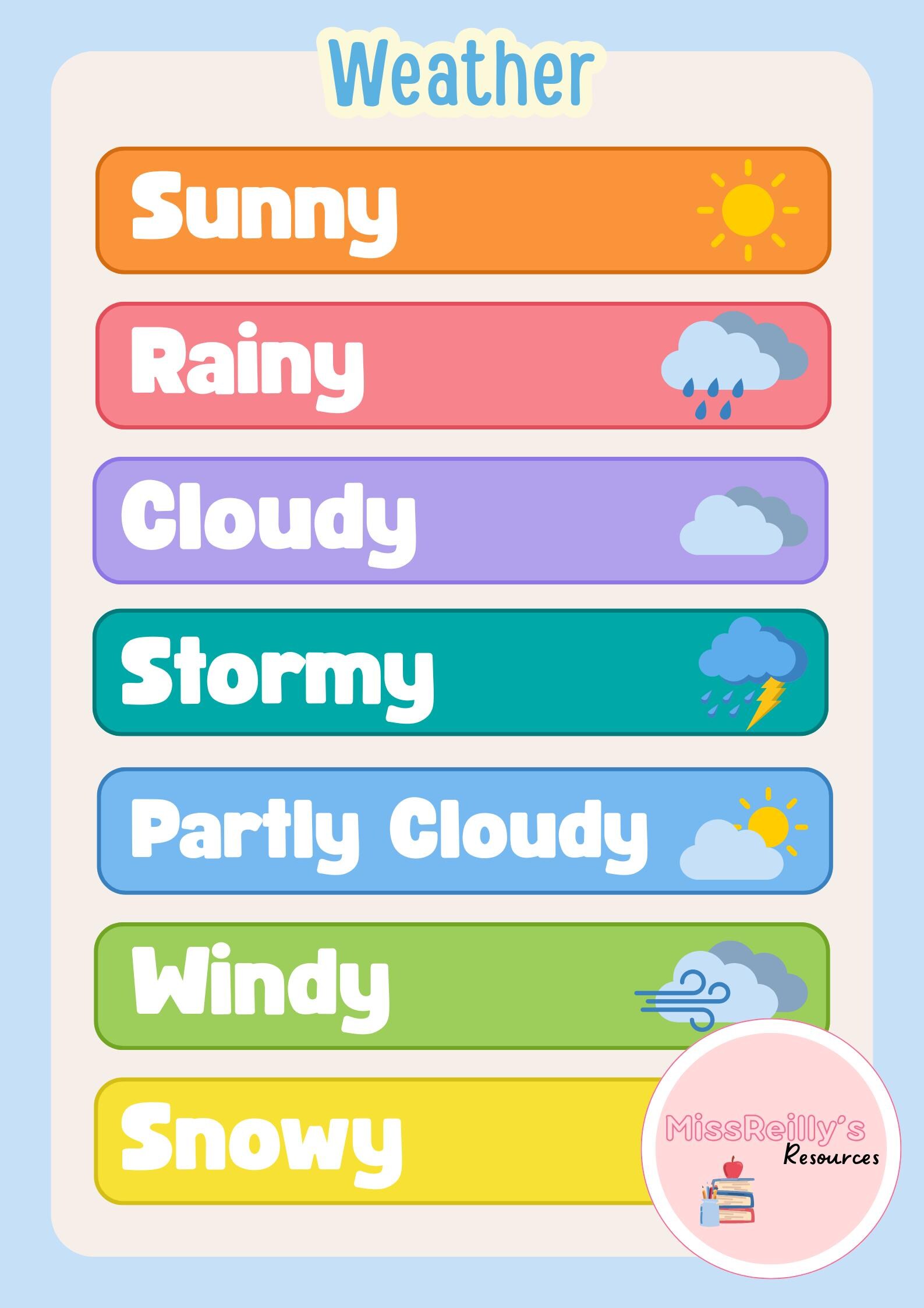 Weather Posters | Classroom Displays - Etsy