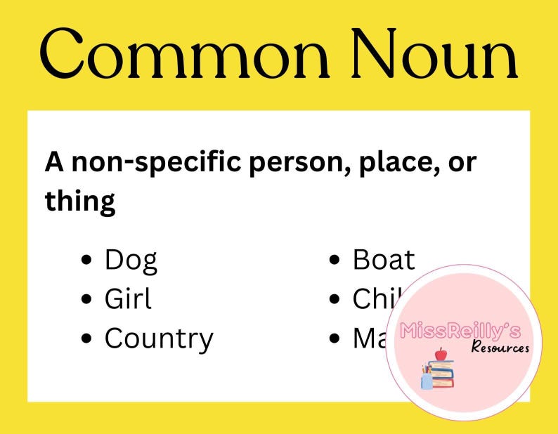 Parts of Speech Posters | Rainbow | Classroom Displays - Etsy