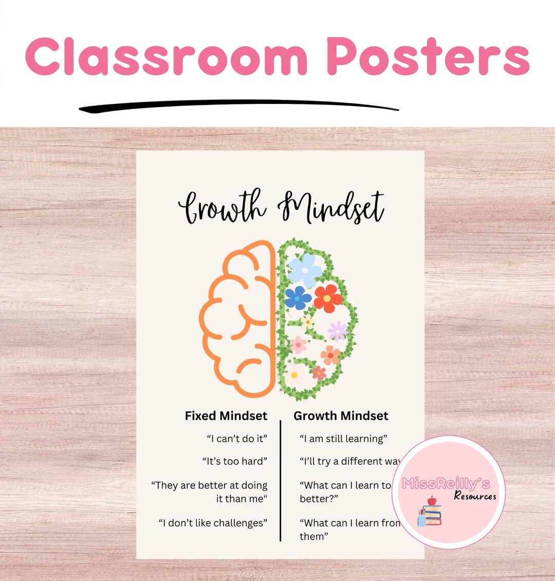 Growth Mindset Vs Fixed Mindset Poster | Classroom Poster - Etsy